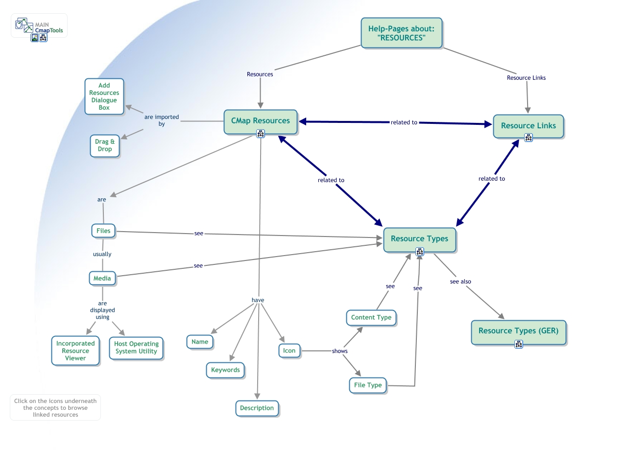 CmapTools - Resource - ges